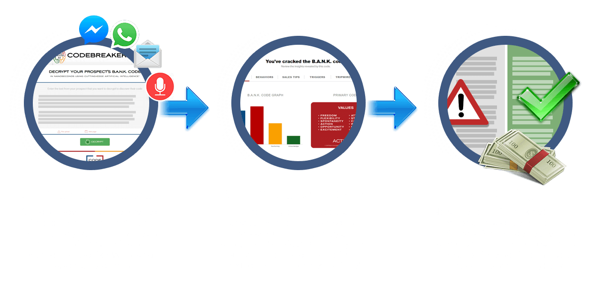 Step 2 discover/explore offer – Codebreaker Technologies, LLC.