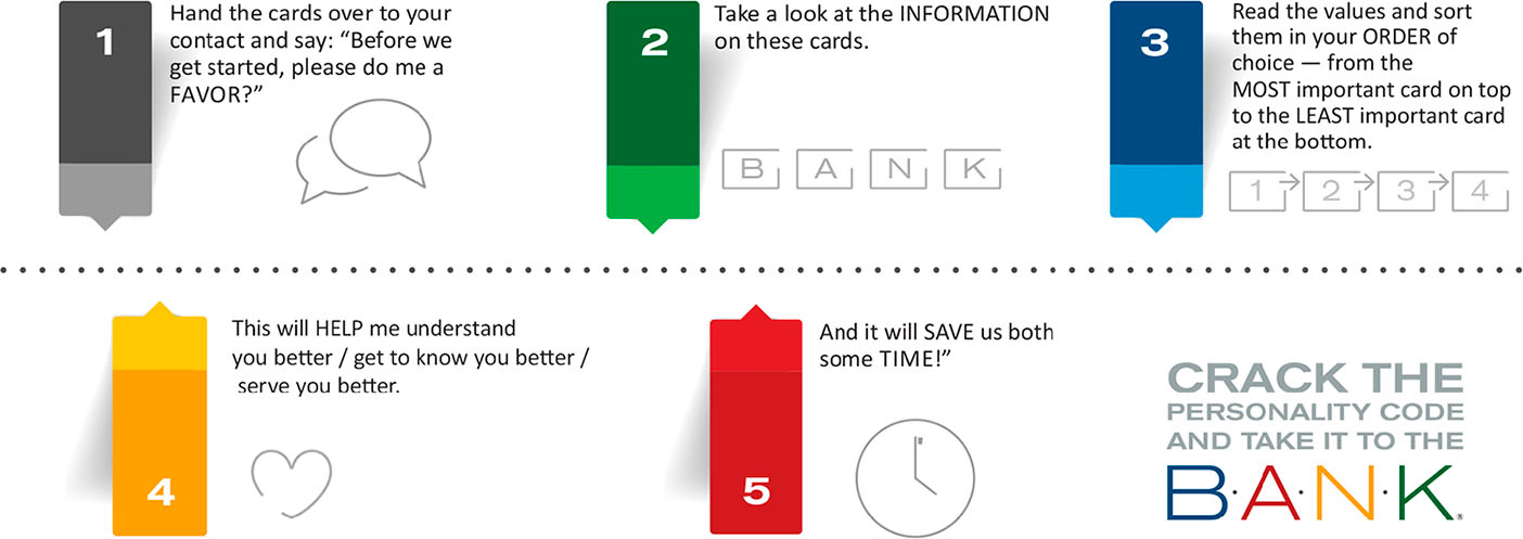 BANKCARDS – Codebreaker Technologies, LLC.